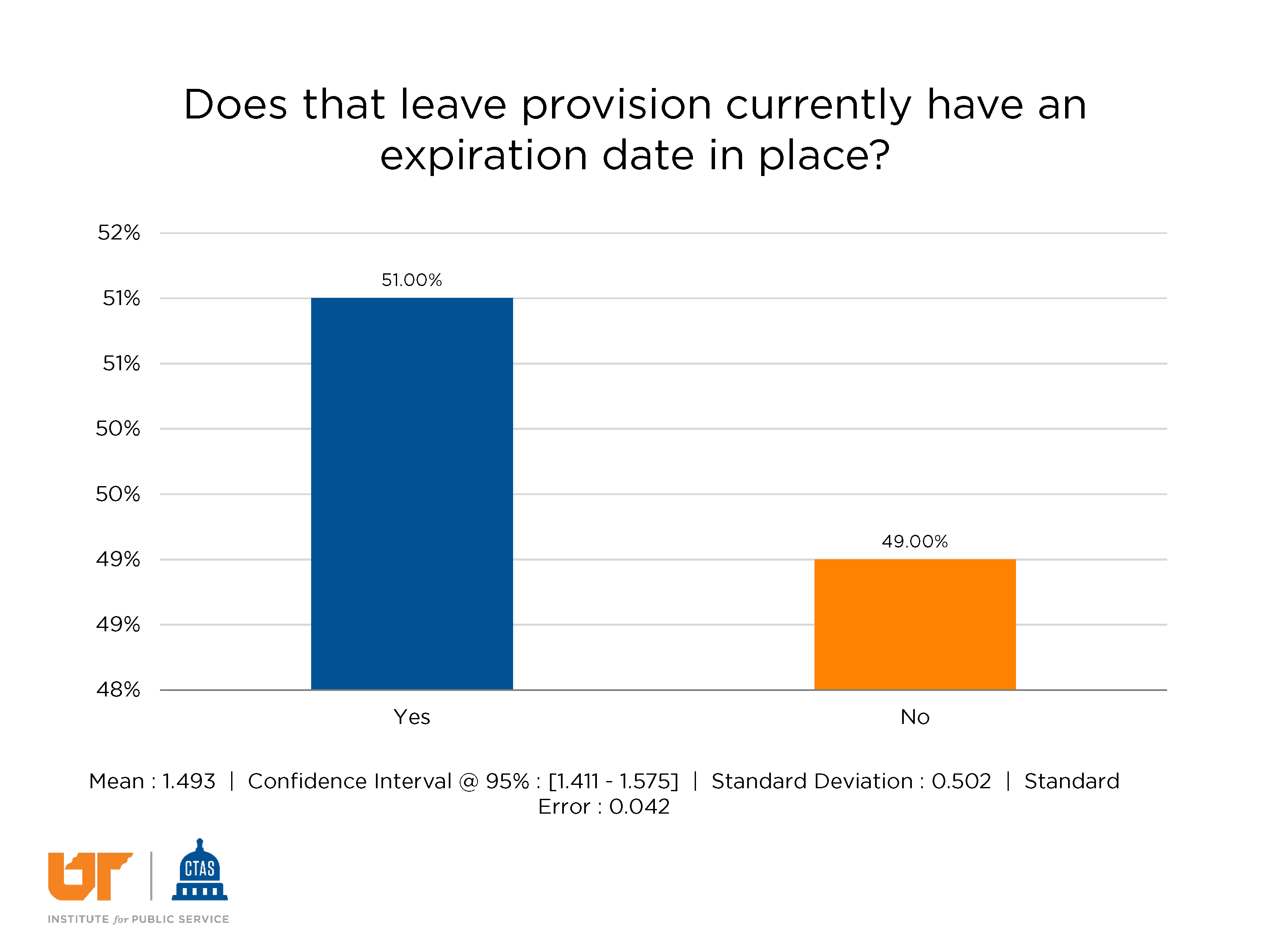 COVID-19 Leave Policies in Counties | UT County Technical Assistance ...